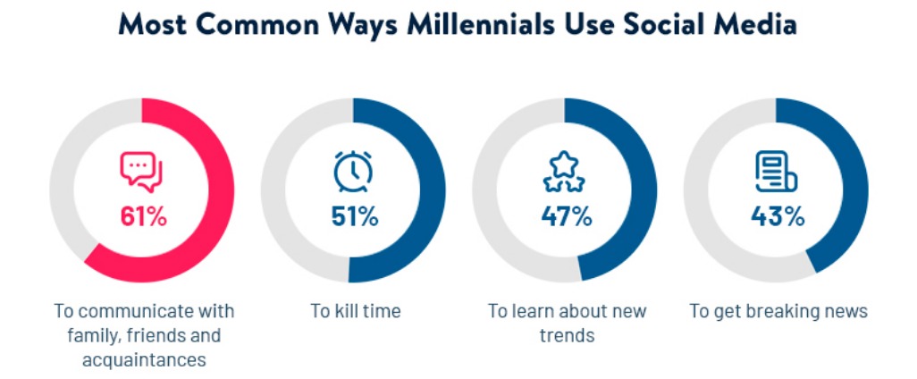 Millennial Marketing Statistics, Insights & Trends 2025
