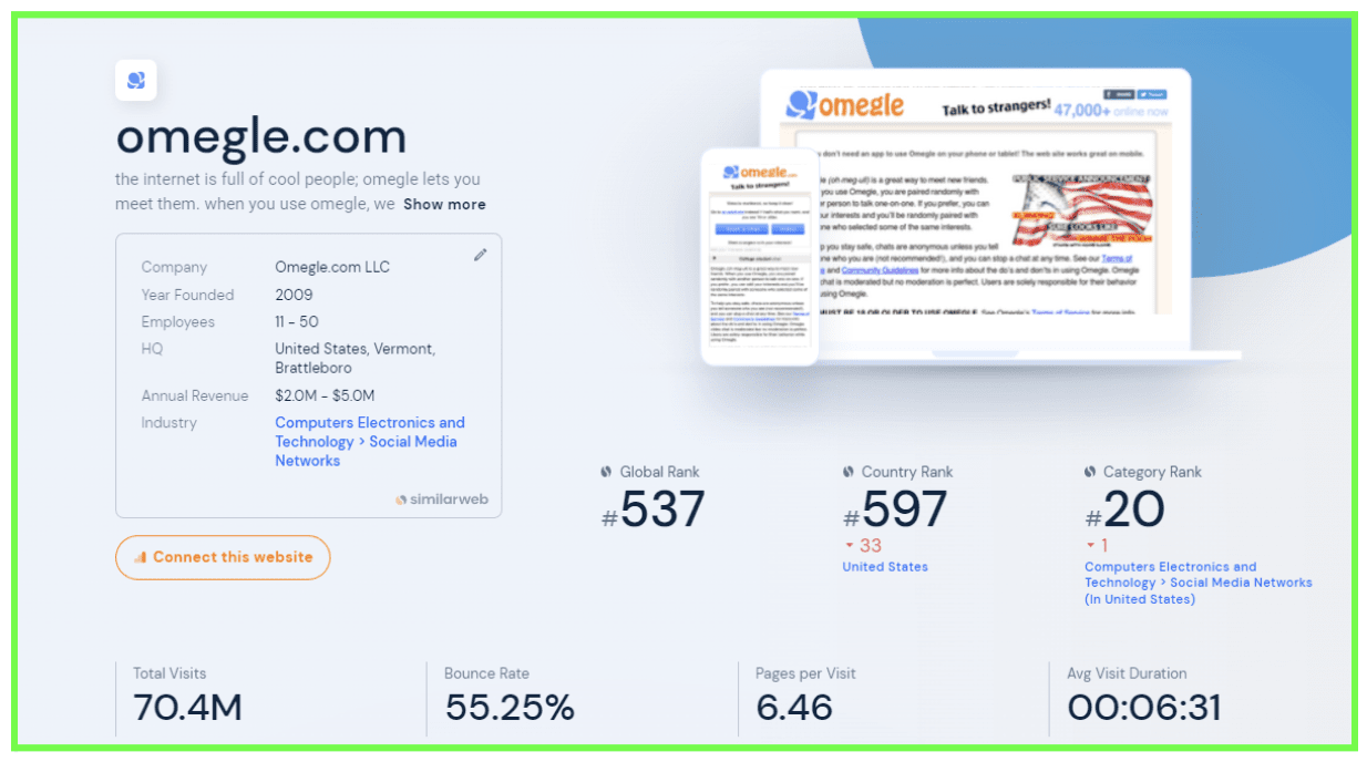 Omegle Stats 2025: Traffic and Engagement Analysis!